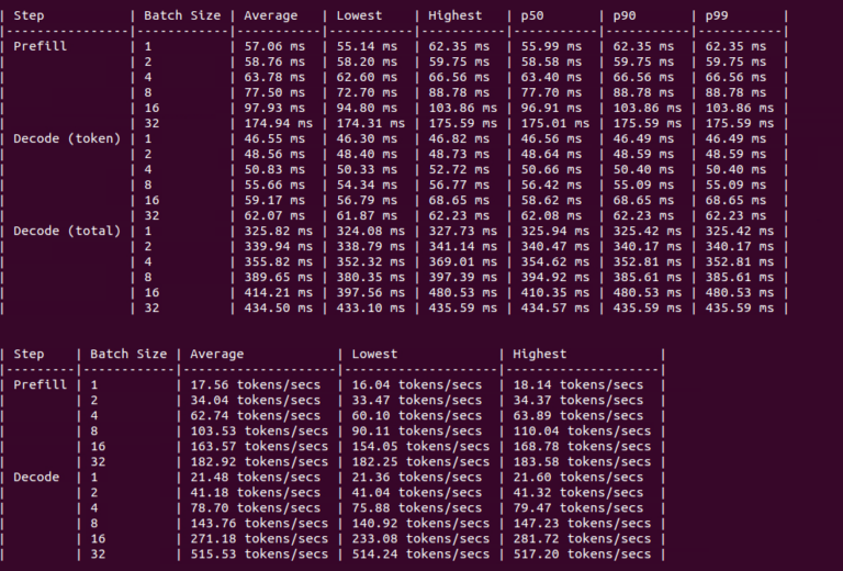 LLama 3 Benchmark Across Various GPU Types - Massed Compute