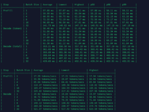 LLama 3 Benchmark Across Various GPU Types - Massed Compute