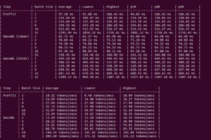LLama 3 Benchmark Across Various GPU Types - Massed Compute