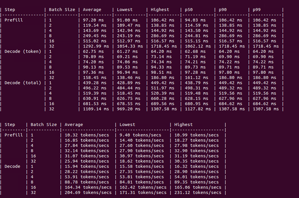 LLama 3 Benchmark Across Various GPU Types - Massed Compute
