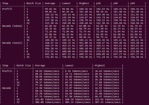 LLama 3.1 Benchmark Across Various GPU Types - Massed Compute